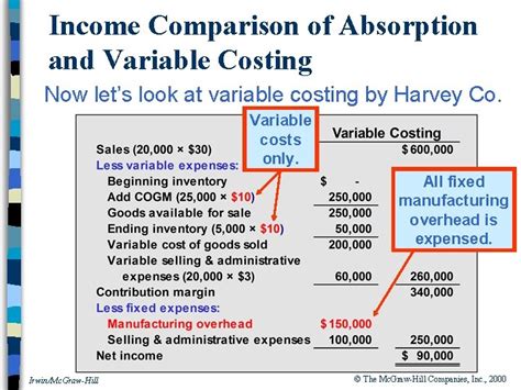 Chapter 5 Variable Costing A Tool For Management