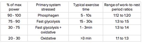 Strength And Conditioning Basketball Program Cscs Needs Analysis Show