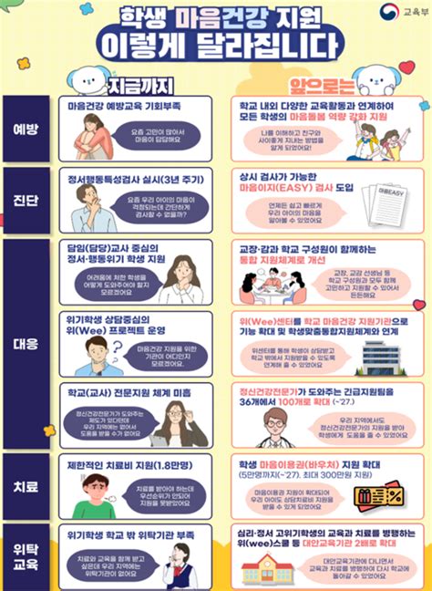 정서위기 학생에 학교가 통합 대응 부모 동의 없이 긴급지원 입법 추진 한국일보
