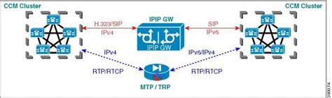 Cisco Unified Border Element Enterprise Protocol Independent Features