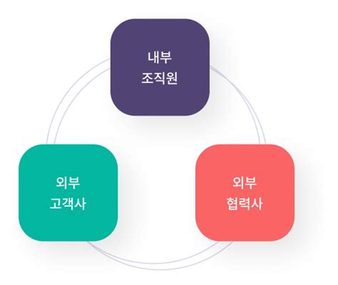 플로우flow Clone Coding