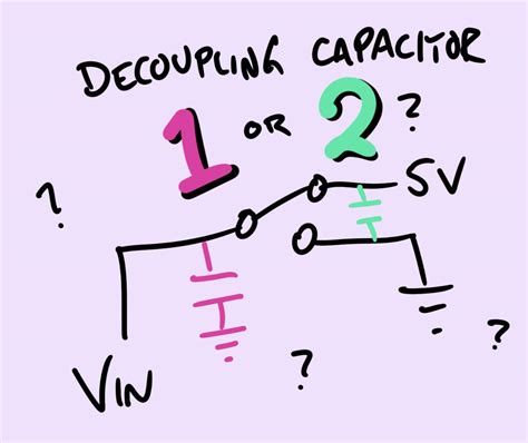 Decoupling Capacitor Placement Before Or After On Switch But After Vin R Askelectronics
