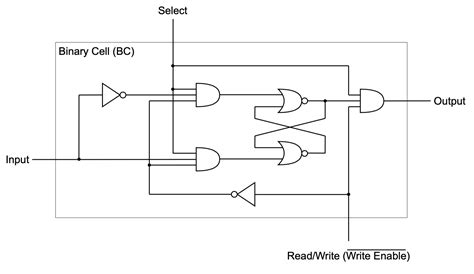 Equivalent Logic Diagram Of 74ls189 64 Bit Random Access Memory R