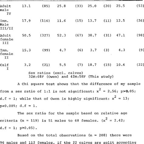 Study Area 2 Sexage Composition Field Criteria Download Study Area 2 Sexage Composition Field Criteria Download