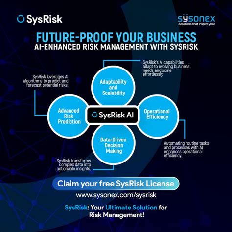 Md Nasimul Hasan On Linkedin Sysrisk Ai Riskmanagement Predictiveanalytics Automation