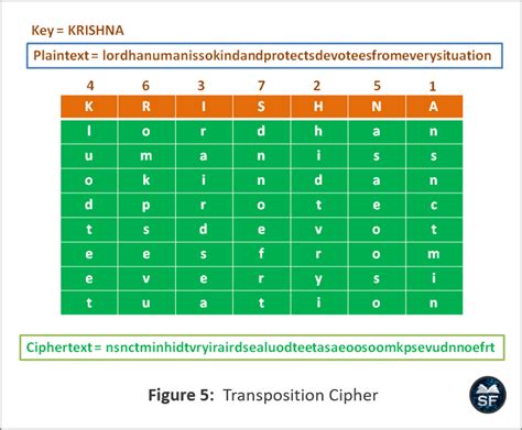 Cryptography Sanfoundry
