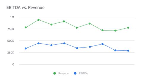 Ebitda Vs Revenue What Is The Difference Klipfolio