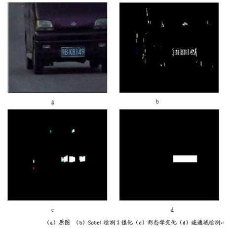 Opencv下车牌定位算法实现代码 （二） Csdn博客