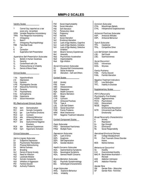 39 Mmpi 2 Scalespdf Clinical Psychology Psychology