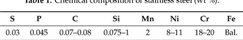 Table 1 From Effects Of Wc Particle Types On The Microstructures And