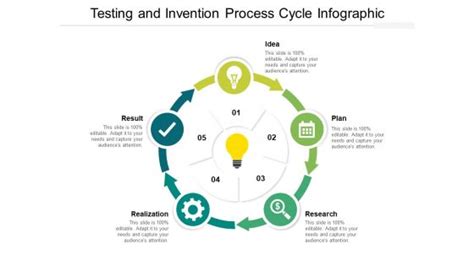 Testing Cycle PowerPoint Templates Slides And Graphics