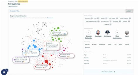 9 Best Automated Ai Based Social Media Marketing Tools