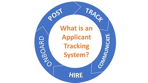 What Is An Applicant Tracking System ApplicantStack