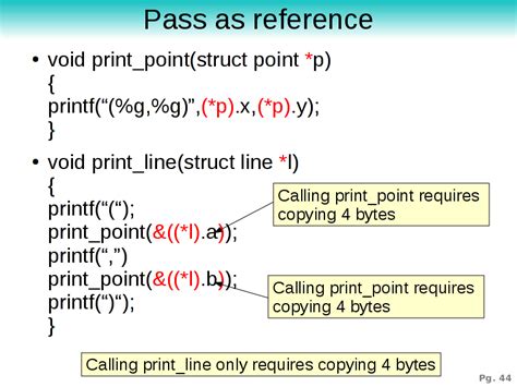 Verwendung Von Zeigern In C Programmen Using Pointers In C Programs