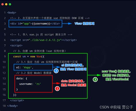 Vue从入门到入土 Vue基础复习 Csdn博客