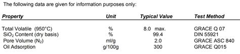 High Porositymedium Particle Size Silica Matting Agent Syloid C809