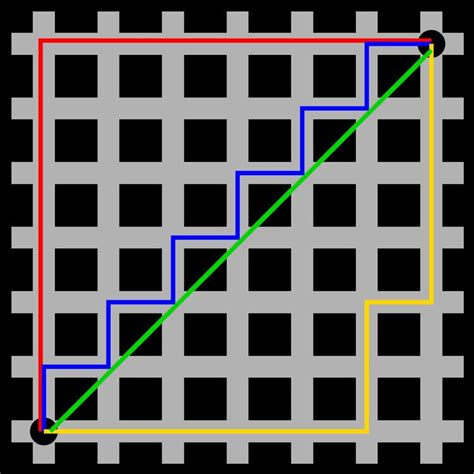 metric mathematics alchetron the free social encyclopedia