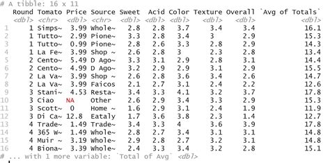 many ways of reading data into r — 1 by vivekanandan srinivasan