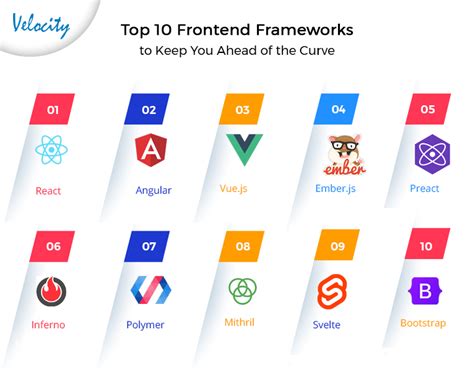 Comparing Frontend Frameworks React Vs Angular Vs Vue