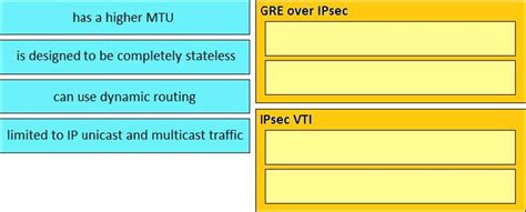 Drag And Drop The Descriptions From The Left Onto The Correct Ipsec
