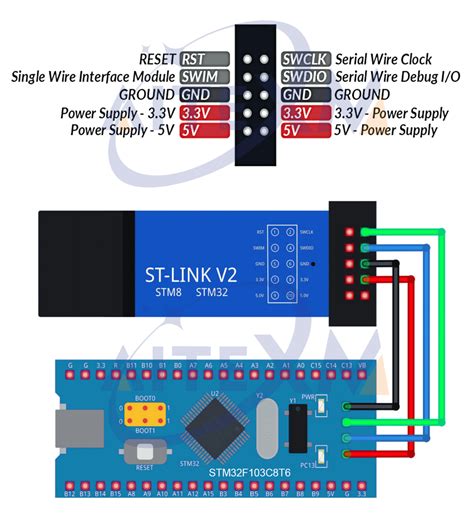 programming stm32f103c8 using keil uvision stm32cubemx artofit
