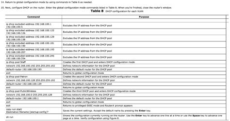LAB MANUAL 8 2 CREATE VLANS USING IPV4 IN PACKET Chegg Com