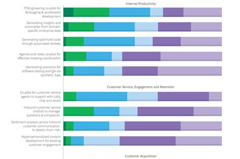Technology Snippets GenAI Use Cases Focused On Everyday Tasks
