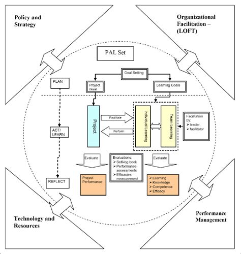 The Pal Framework See Online Version For Colours Download