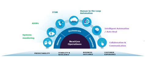 How To Set Up Monitoring Aiops Aiops Redefined