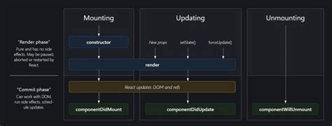 anudeep reddy etikala on linkedin react hooks componentlifecycle javascript