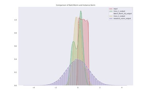 Instance Norm Mlpack Testing
