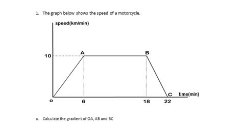 Gradient Worksheet Mathsanimation