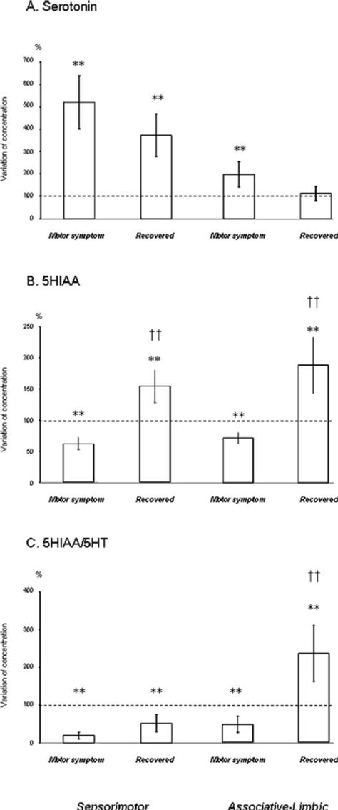 A B Schematic Representation Of Gaba A And Glutamate B Download Scientific Diagram