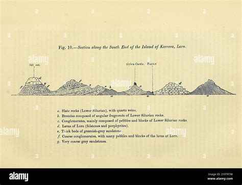 The Quarterly Journal Of The Geological Society Of London V 30 1874 London Geology