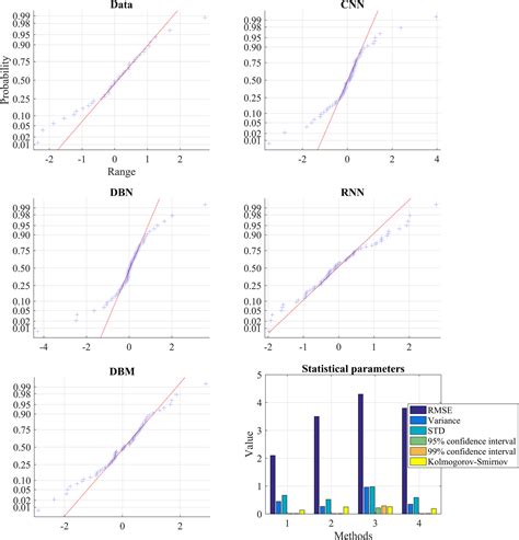 Investigating The Efficiency Of Deep Learning Methods In Estimating Gps Geodetic Velocity