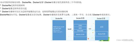 尚硅谷docker学习笔记docker尚硅谷笔记 Csdn博客
