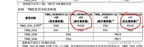 tim 输出比较（pwm）——stm32 stm32使用高级时钟tim1实现pwm输出比较 csdn博客