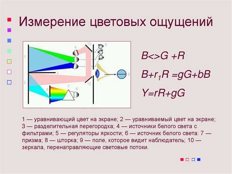Цвет. Цветовое зрение. Измерение восприятия цвета. Диаграмма цветности ...