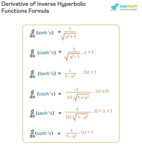 Inverse Trig Derivatives Worksheet