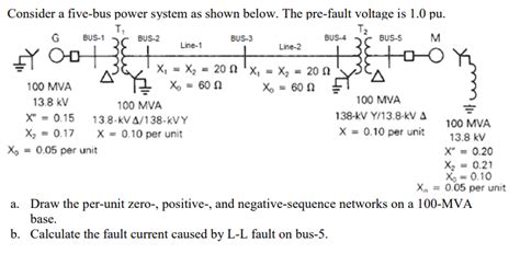 Solved Consider A Five Bus Power System As Shown Below The