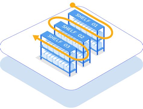 Wave Picking Software Wave Order Picking With Scanner
