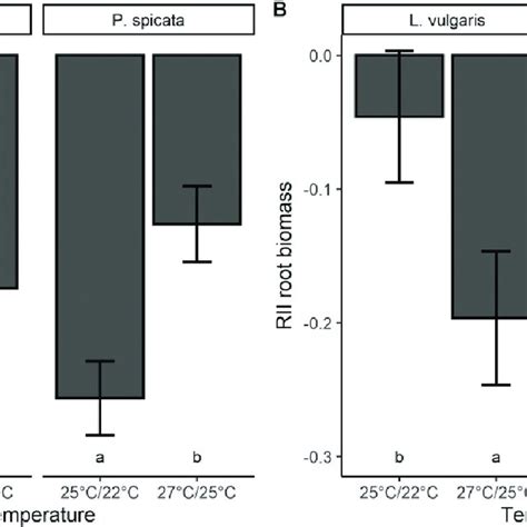 three way anova table testing the relationships between water