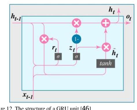 Figure 12 From A Comprehensive Overview And Comparative Analysis On Deep Learning Models Cnn