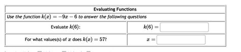 Solved Evaluating Functions Use The Function K X X To Chegg Com