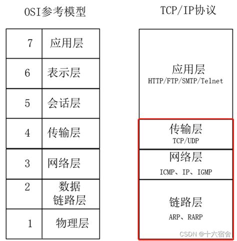 Stm32w5500实现以太网通信stm32以太网通信 Csdn博客