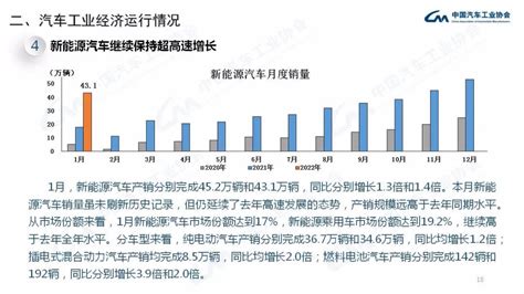 中汽协1月中国品牌份额增长吉利长城降速 凤凰网汽车 凤凰网
