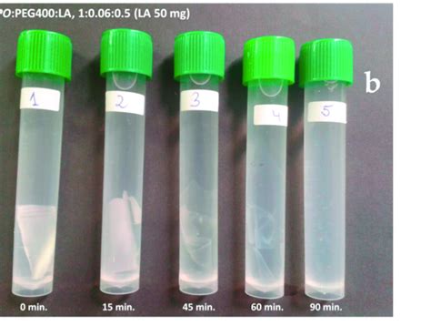 A Swelling Closed Symbols And Particle Size Open Symbols Vs Time Download Scientific