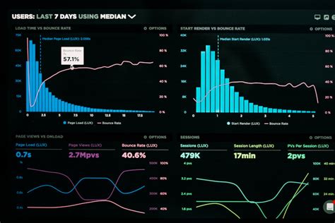 Saas Startup Metrics To Watch Out For Virtua Solutions