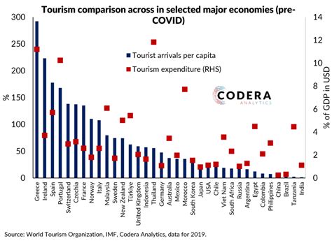 Blog Codera Analytics