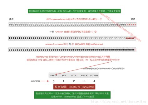 深入理解java枚举类型enum Csdn博客